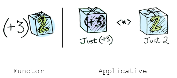 Monads by @raimohanska